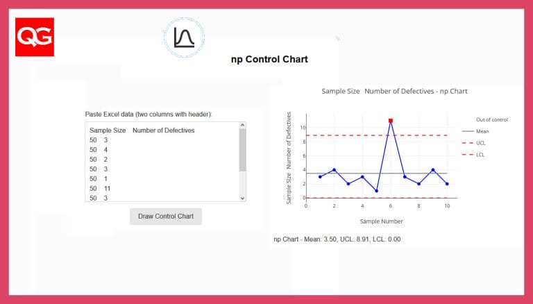 np Control Charts to Monitor Number of Defectives | Quality Gurus