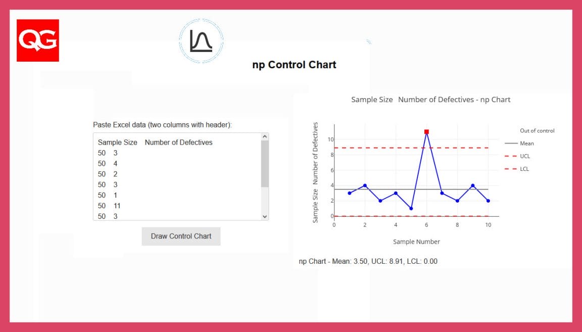 np Control Charts to Monitor Number of Defectives | Quality Gurus