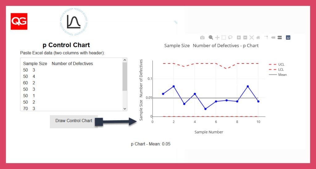 p Control Chart – Online App | Quality Gurus