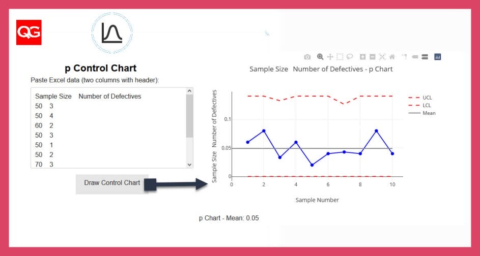 p Control Chart – Online App | Quality Gurus