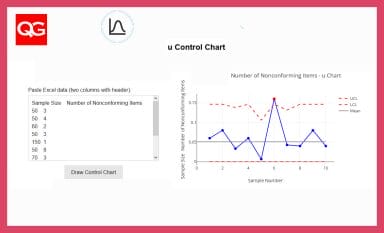 u Control Chart | Quality Gurus