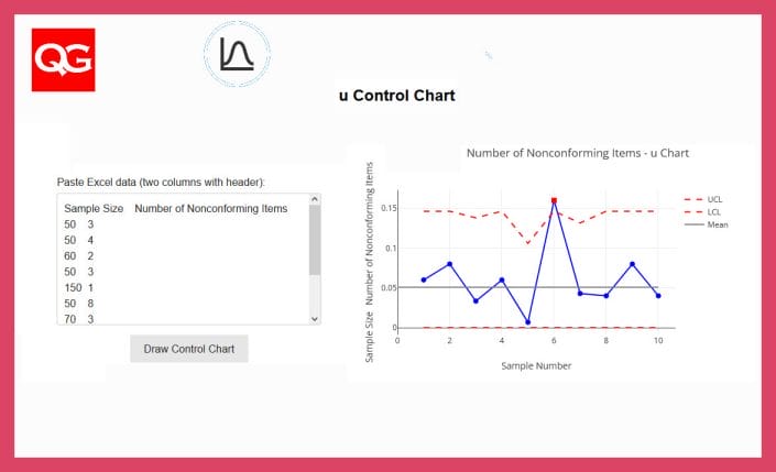 u Control Chart | Quality Gurus