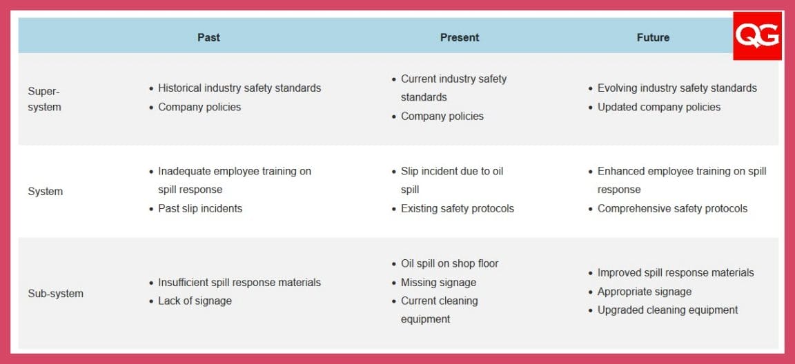 The 9 Windows Technique: A Powerful Tool for Problem-Solving and ...