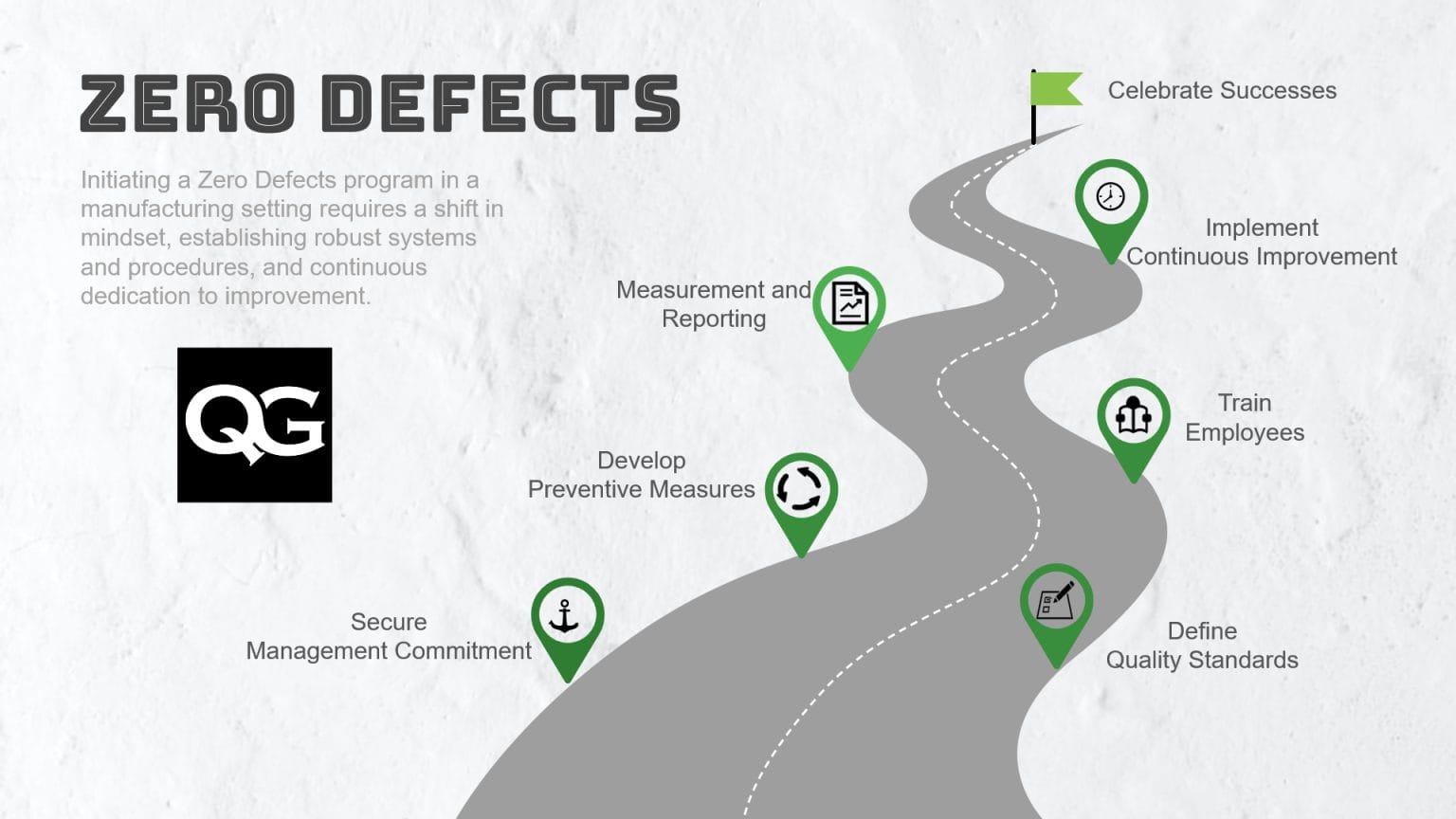 Zero Defects Program in Manufacturing: A Step-by-Step Guide | Quality Gurus