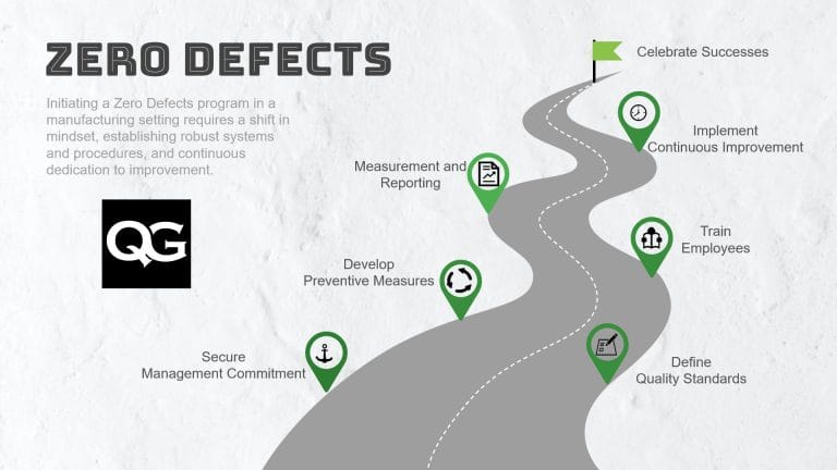 Zero Defects Program in Manufacturing: A Step-by-Step Guide | Quality Gurus