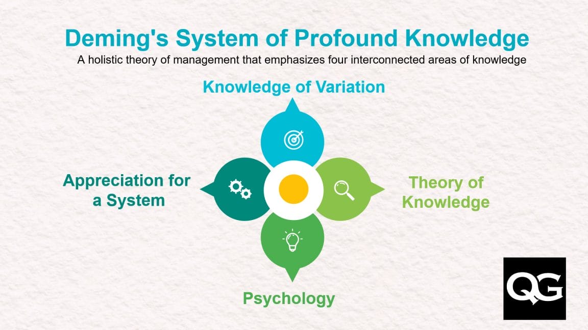 Deming’s System of Profound Knowledge: An Overview | Quality Gurus