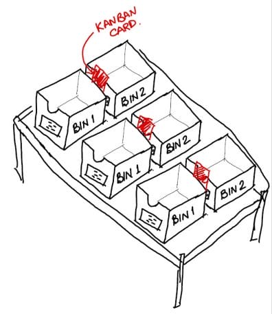 Two-Bin Kanban Solution for Inventory Management in Healthcare | Quality Gurus