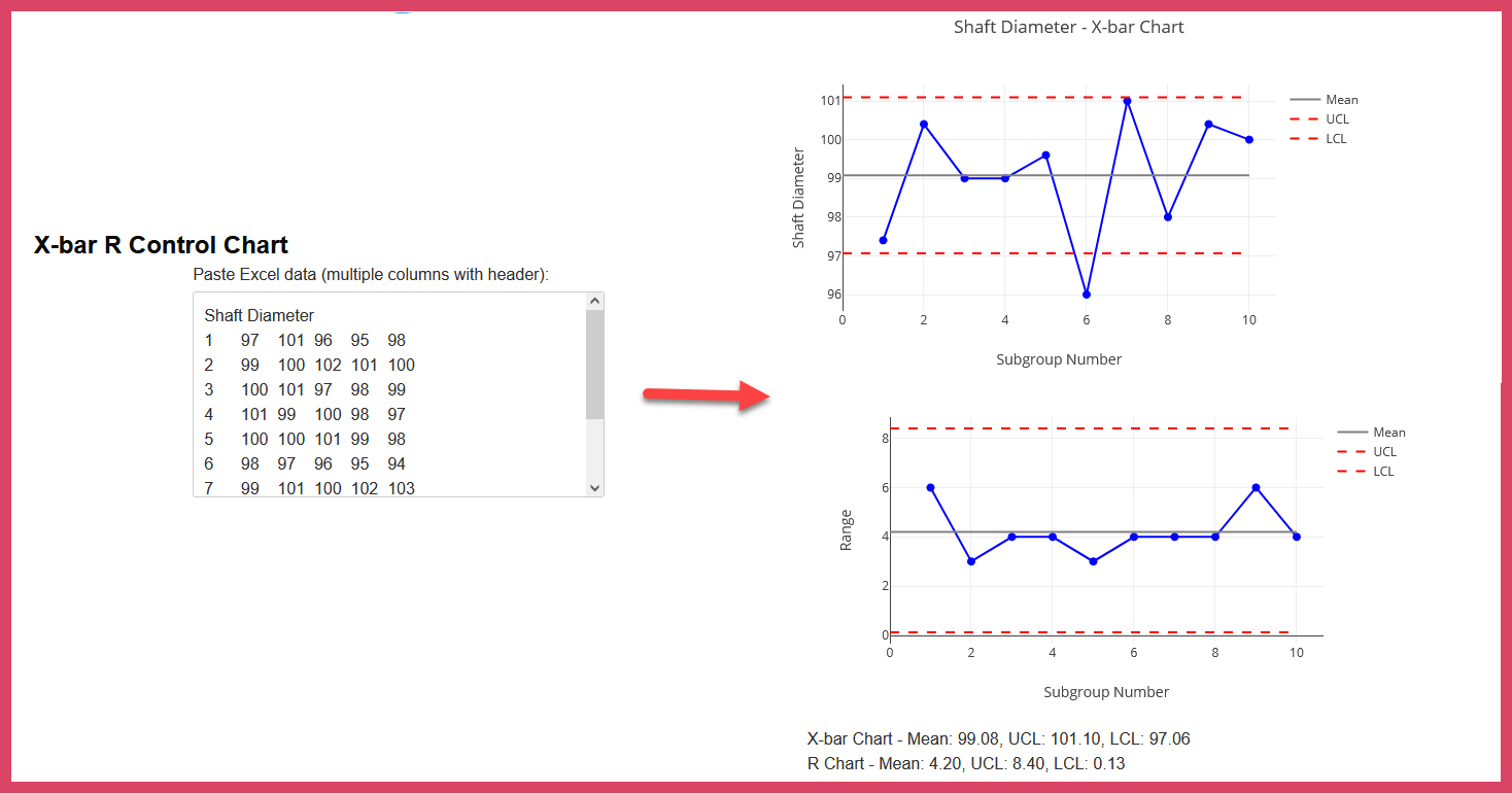 Rational Subgrouping in Statistical Process Control | Quality Gurus