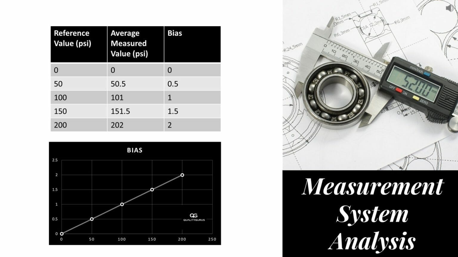 Bias, Linearity, and Stability in Measurement System Analysis | Quality ...