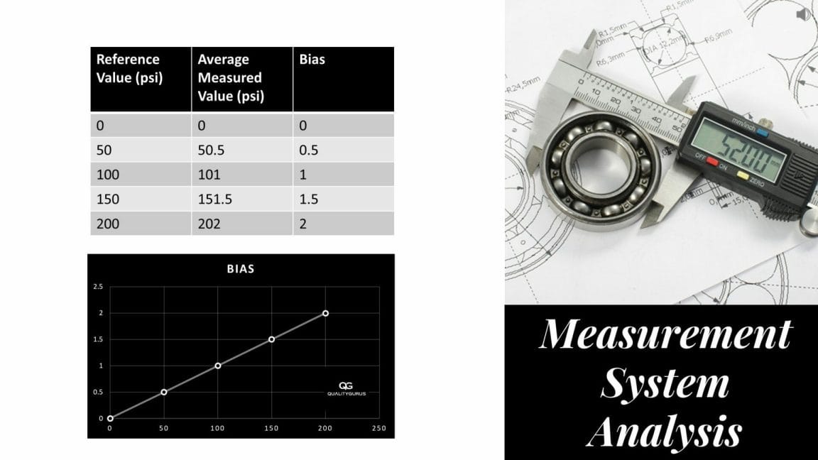 Bias, Linearity, and Stability in Measurement System Analysis | Quality ...