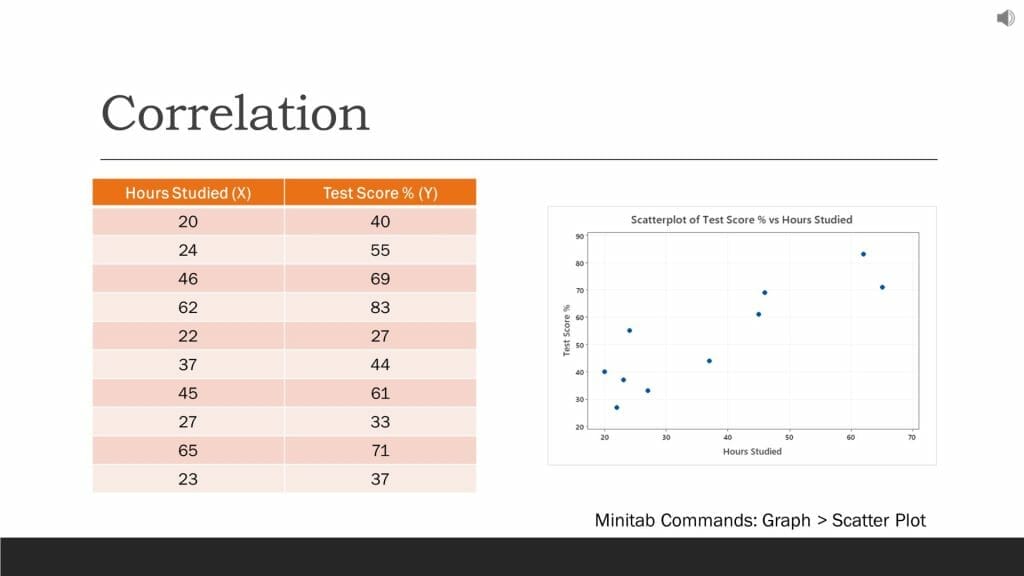 An Introduction to Correlation and Regression | Quality Gurus An Introduction to Correlation and Regression | Quality Gurus