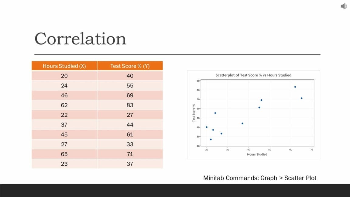 An Introduction to Correlation and Regression | Quality Gurus