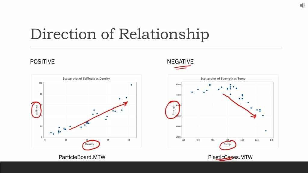 An Introduction to Correlation and Regression | Quality Gurus