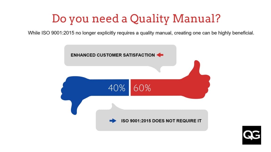 Developing a Quality Manual in the ISO 9001:2015 Era | Quality Gurus
