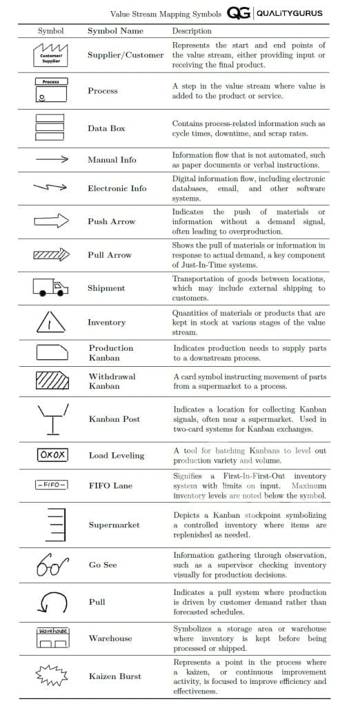 Value Stream Mapping: Navigating Process Efficiency | Quality Gurus