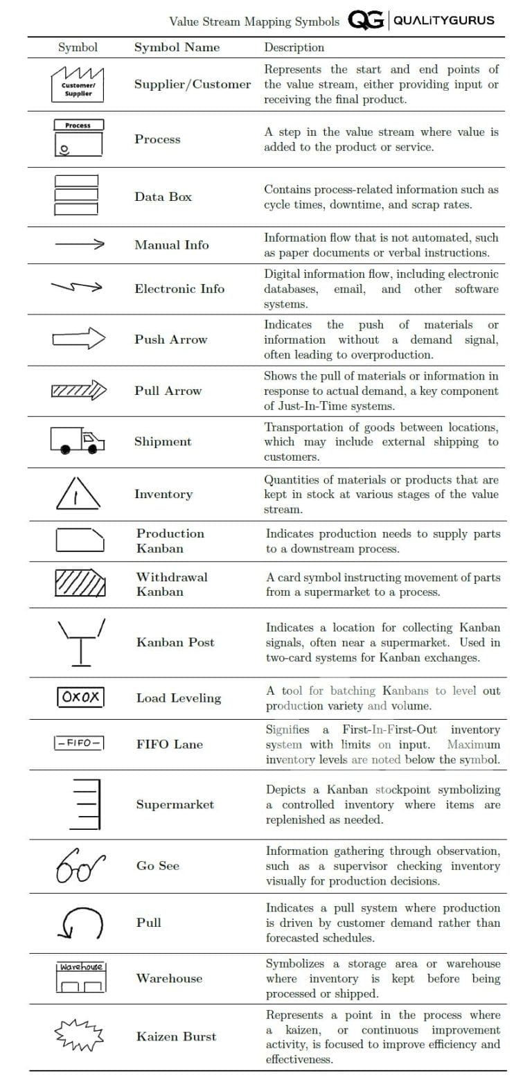 Value Stream Mapping: Navigating Process Efficiency | Quality Gurus