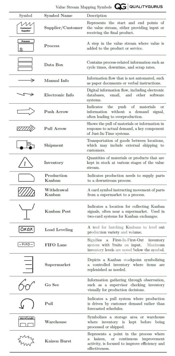 Value Stream Mapping Navigating Process Efficiency Quality Gurus