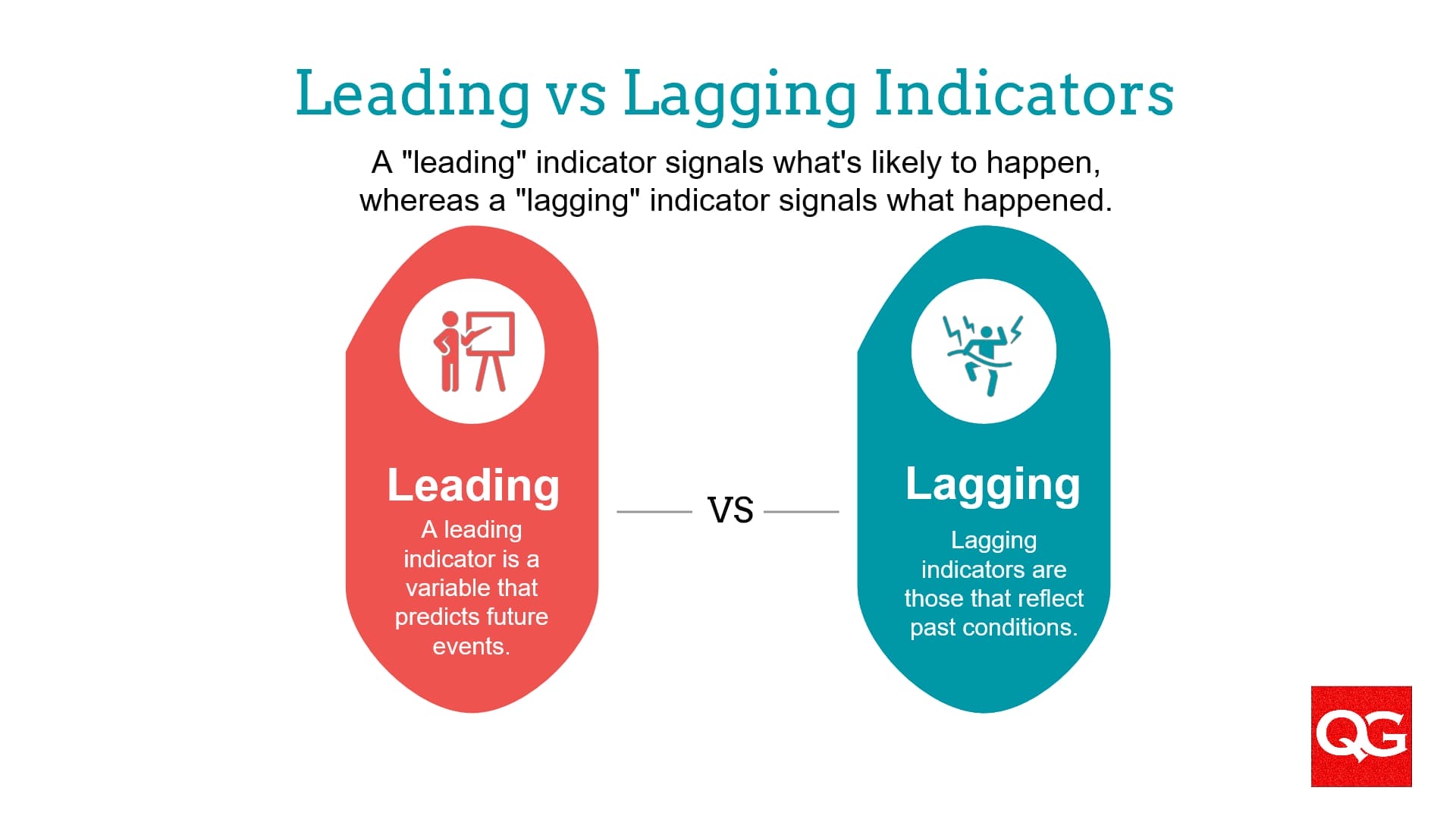 Leading vs. Lagging Indicators Explained | Quality Gurus Leading vs. Lagging Indicators Explained | Quality Gurus
