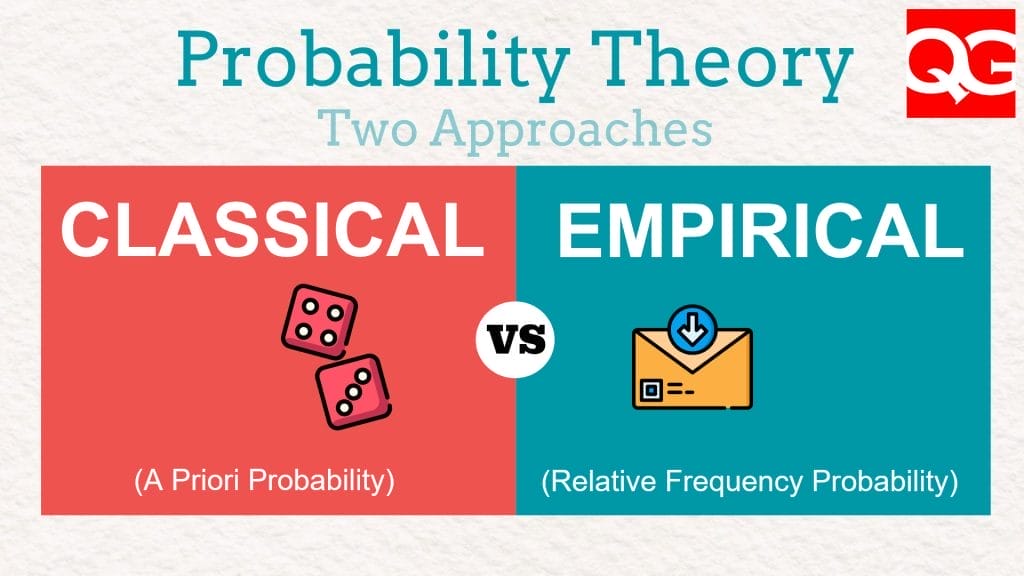 Probability: Classical and Empirical Approaches | Quality Gurus