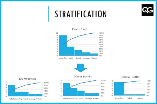 Seven Quality Tools – Stratification | Quality Gurus