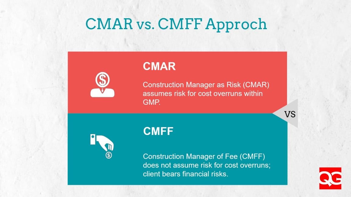 Construction Manager at Risk (CMAR) vs. Construction Manager for Fee ...