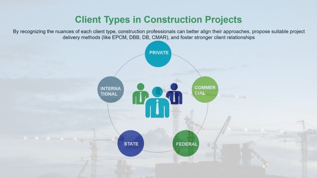 Client Types in Construction Projects | Quality Gurus
