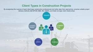 Client Types in Construction Projects | Quality Gurus