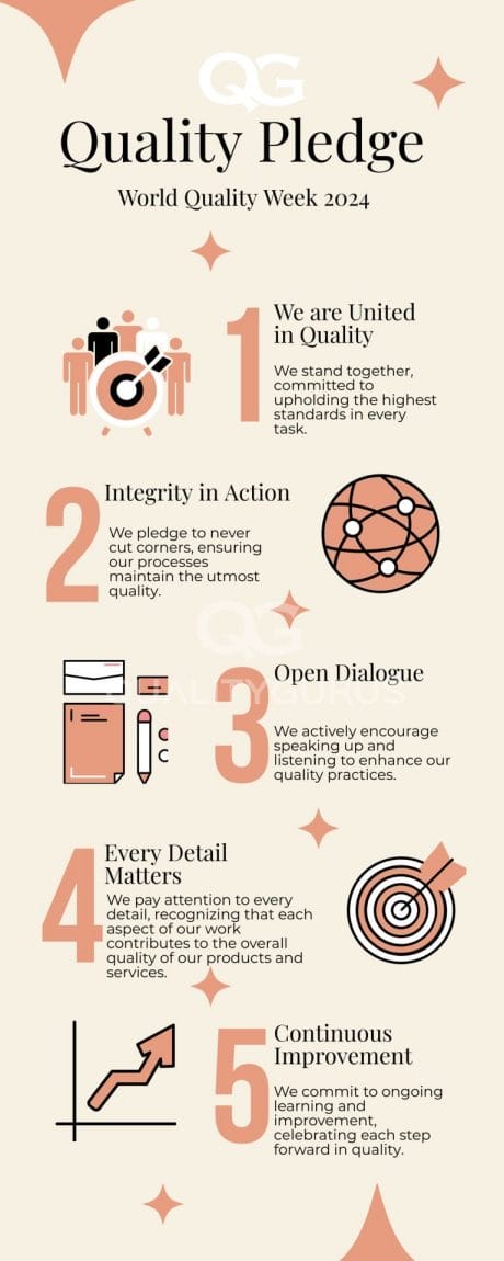 Quality Month | Quality Gurus