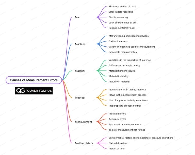 Understanding Measurement Errors: Types and How to Minimize Them ...