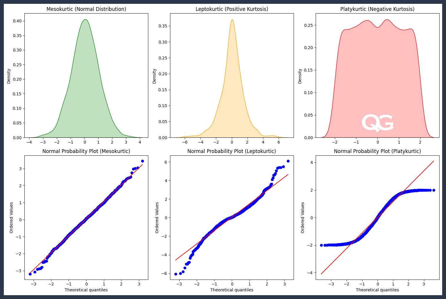 Understanding Kurtosis | Quality Gurus