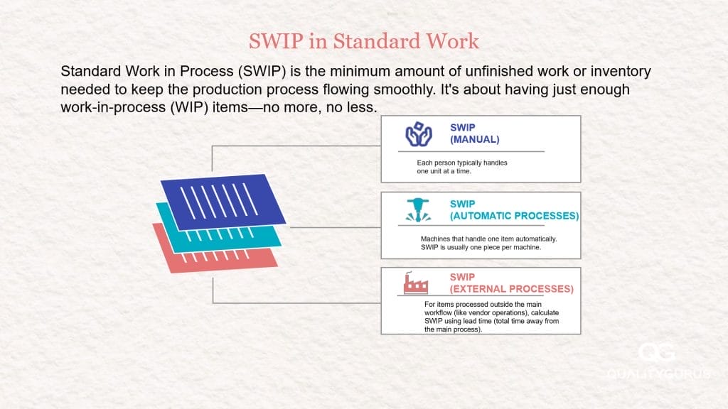 Understanding SWIP in Standard Work: A Simple Guide | Quality Gurus