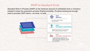 Understanding SWIP in Standard Work: A Simple Guide | Quality Gurus