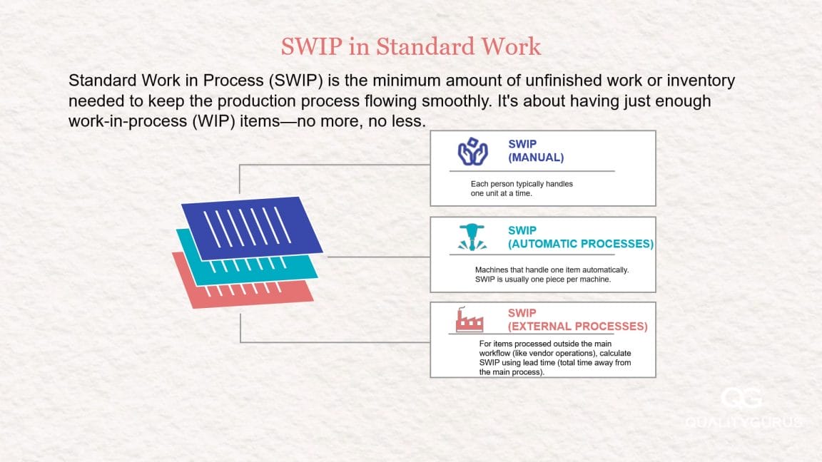 Understanding SWIP in Standard Work: A Simple Guide | Quality Gurus