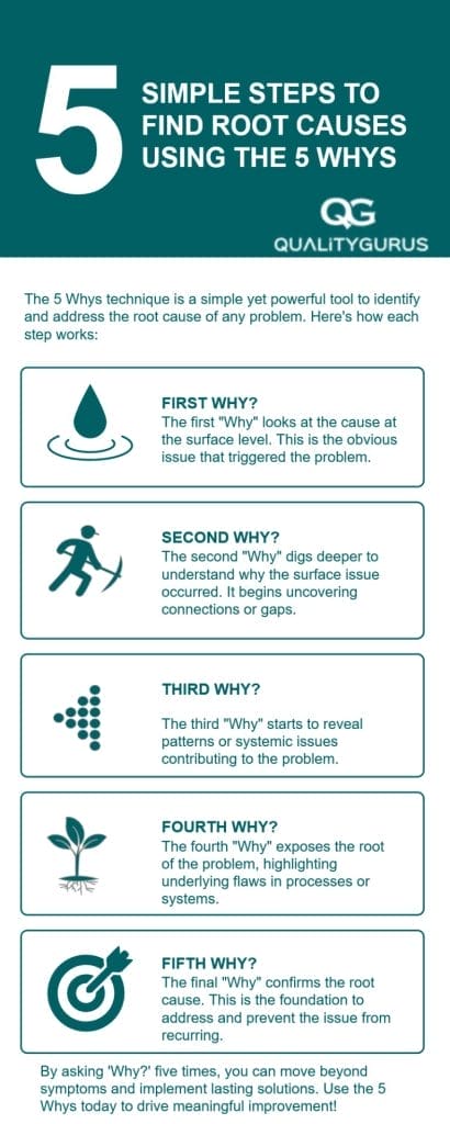 Five Whys Analysis: How to Use It to Improve Business Performance ...