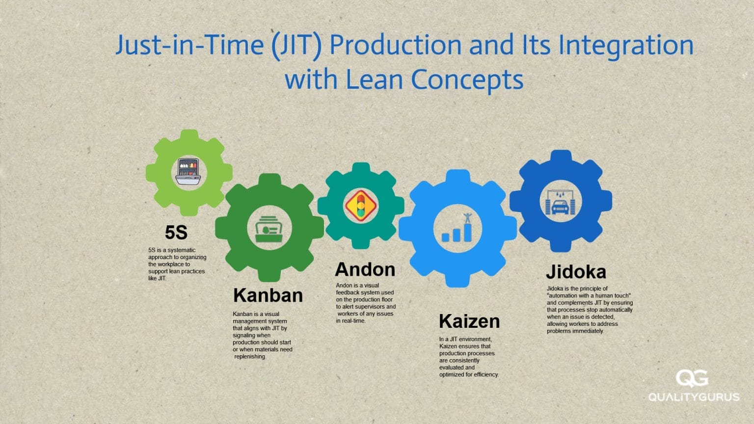 Just-in-Time (JIT) Production and Its Integration with Lean Concepts | Quality Gurus