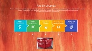 Red Bin Analysis | Quality Gurus