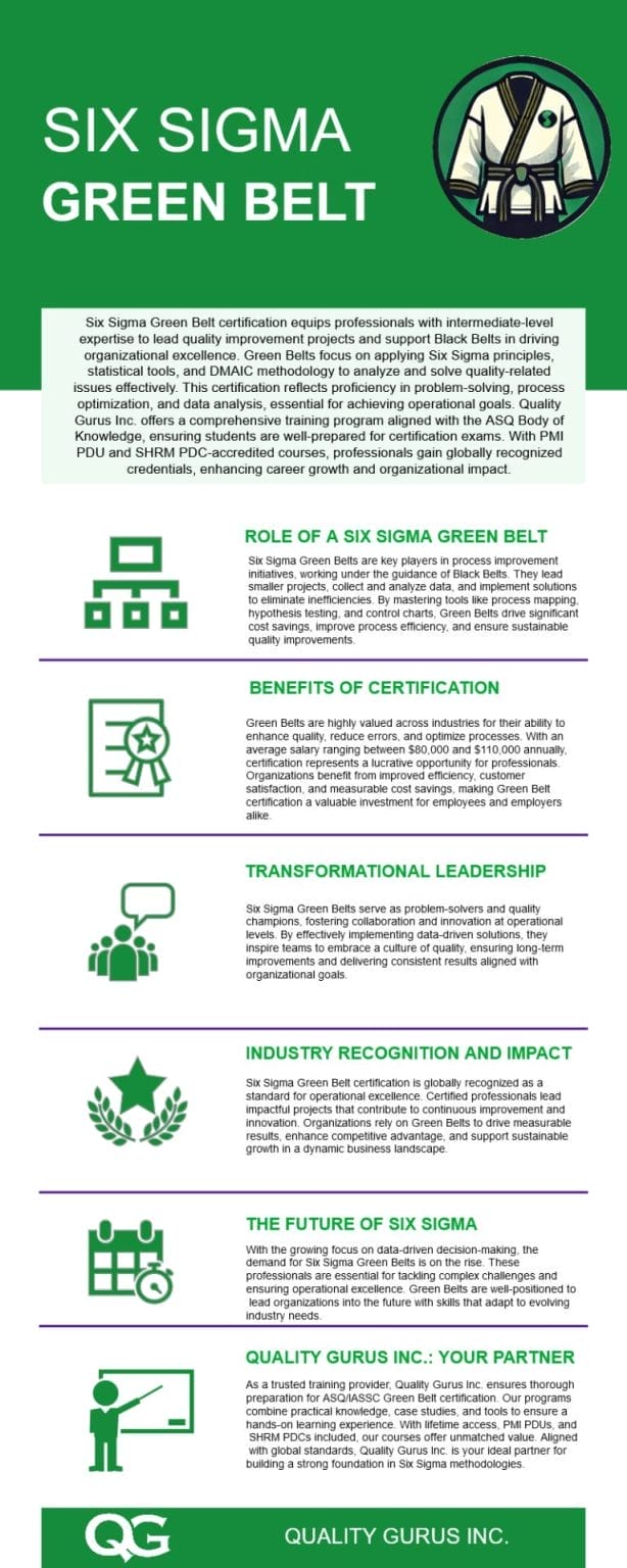 Lean Six Sigma Green Belt (Accredited) Certification - CSSGB/LSSGB Exam | Quality Gurus