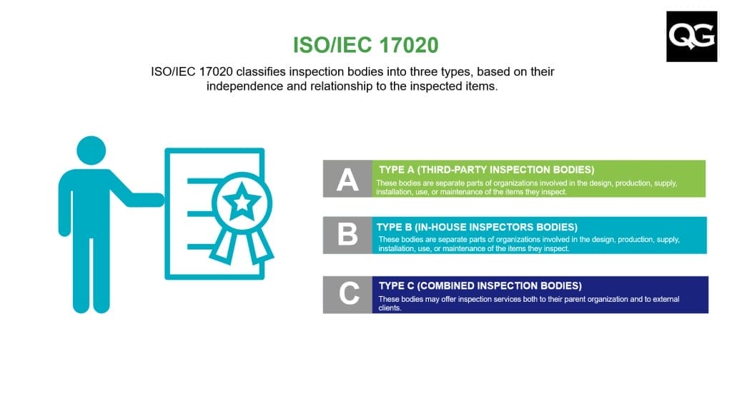 ISO/IEC 17020: Ensuring Quality and Compliance in Construction Inspections | Quality Gurus