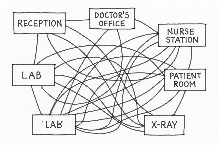 Spaghetti Diagrams for Process Improvement | Quality Gurus