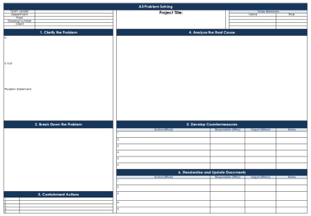 A3 Problem Solving: A Practical Guide for Quality Professionals ...