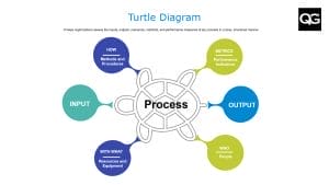 Turtle Diagram | Quality Gurus