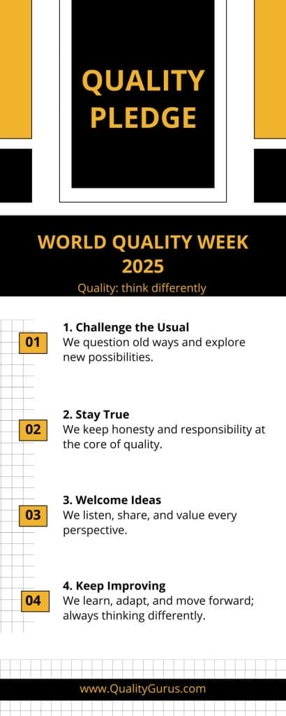 World Quality Week 2025 Pledge, Posters and Graphics