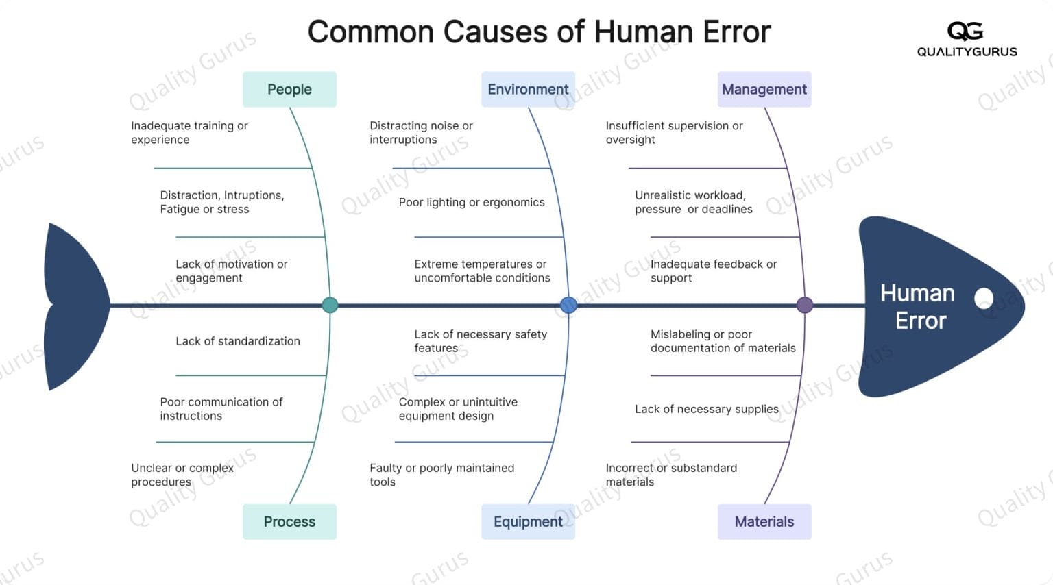 Common Sources of Human Error | Quality Gurus
