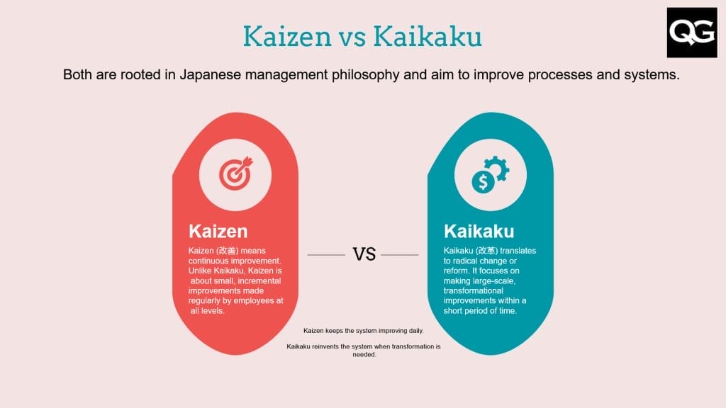 Kaikaku vs. Kaizen: Two Paths to Continuous Improvement | Quality Gurus