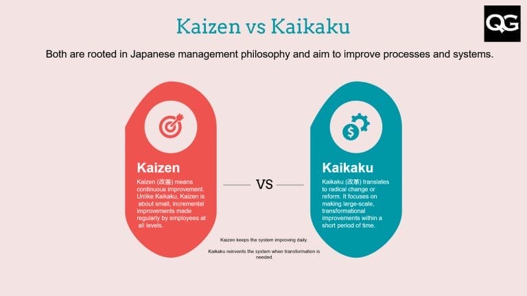 Kaikaku vs. Kaizen: Two Paths to Continuous Improvement | Quality Gurus