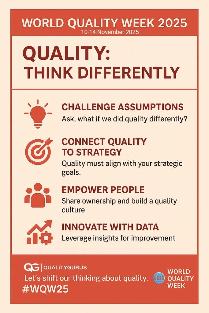 World Quality Week 2025 Pledge, Posters and Graphics