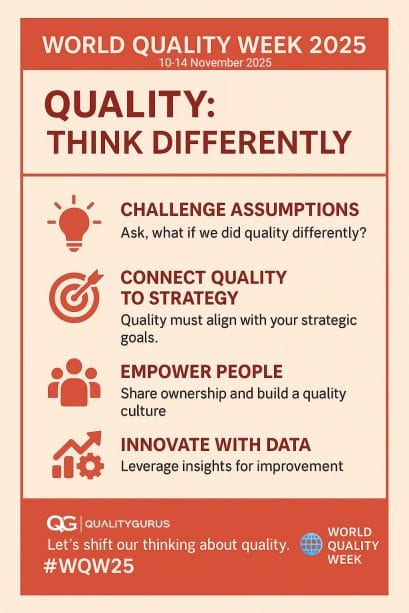 World Quality Week 2025 Pledge, Posters and Graphics